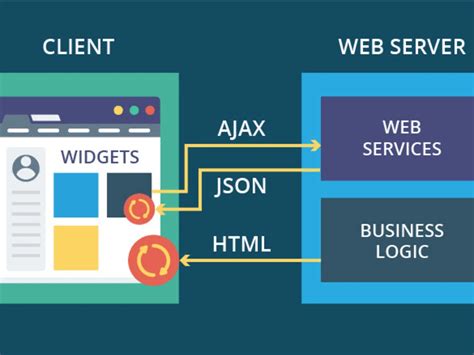 Image result for OpenStack Web Application