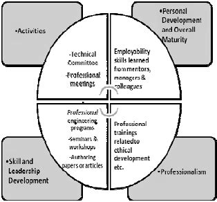 Image result for Professional Development Algorithm