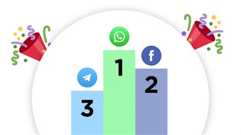 Image result for Messaging Apps Comparison