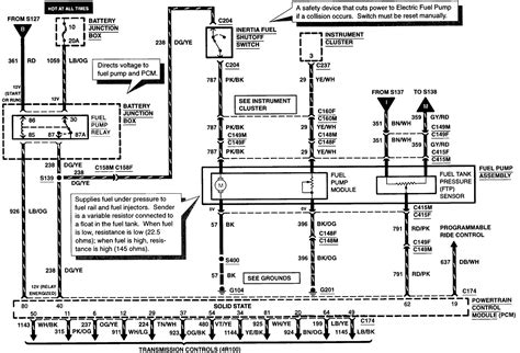 Image result for 2002 Excursion Fuse Box Diagram