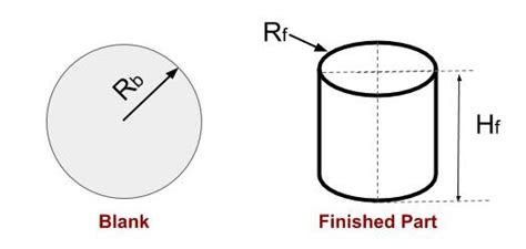Image result for Drawing Blank Calculation Formula