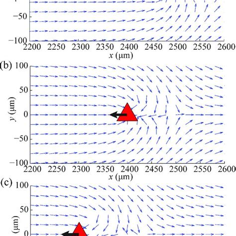 Image result for Multiphysics Simulation