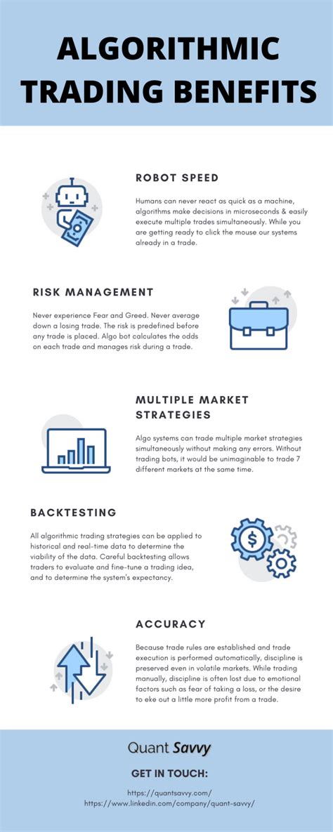 Image result for Algorithmic Trading