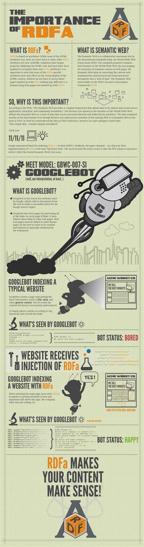 Image result for How to Code RDFa