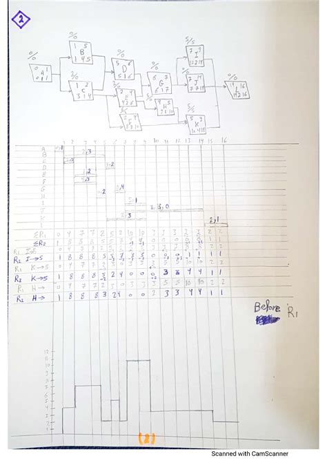 Image result for Model Answer Layout