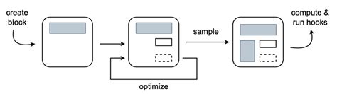 Image result for T5 Block Mod