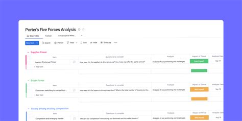 Image result for Editable Five Forces Model