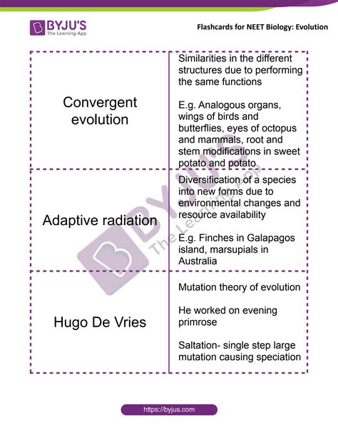 Image result for Class 12 Bio Chapter Evolution for NEET