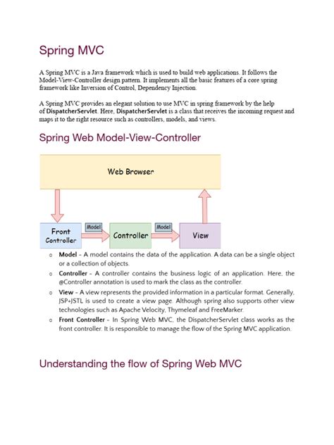 Image result for Complete Working of Spring MVC