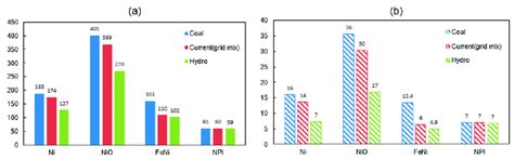 Image result for Gj TCO2