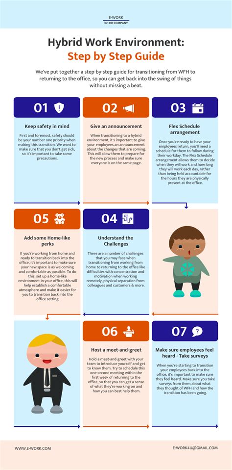 Image result for Step by Step Guide Template