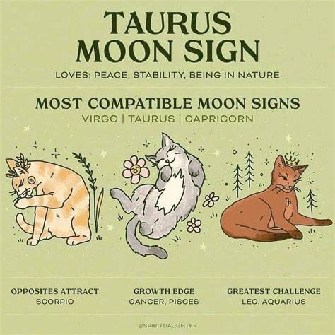 Image result for Taurus Moon Sign