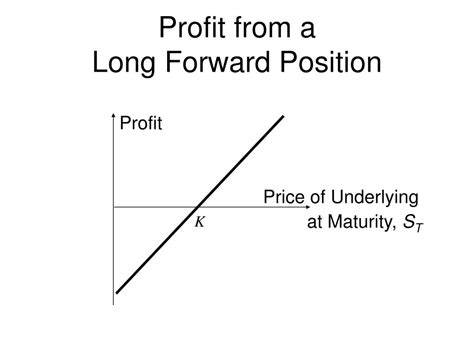 Image result for Forward Position