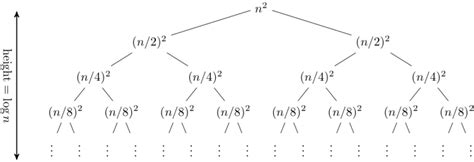 Image result for Recursion Tree