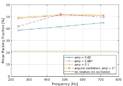 Image result for Powder Packing Efficiency