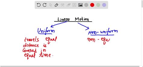 Image result for Non-Uniform Linear Motion
