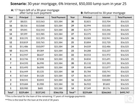 Image result for Refinance Example