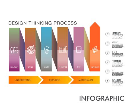 Image result for Human-Centered Design Process Steps