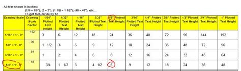 Image result for AutoCAD Text Scale Chart