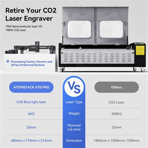Image result for Atomstack A70 Pro