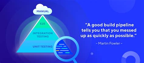 Image result for DevOps Testing Strategy Diagram