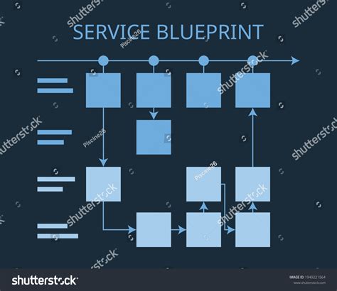 Image result for Service Design Blueprint Easy Example