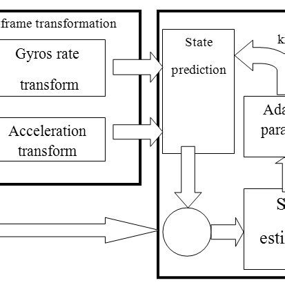 Image result for System Implementation Planning Sim Ontario