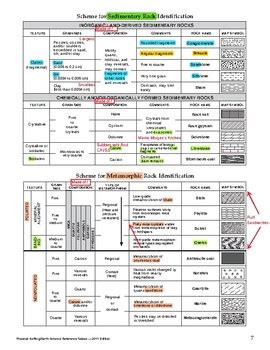 Image result for Earth Science Reference Table Page 12