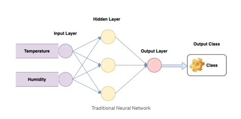 Image result for Sequential Deep Learning Model