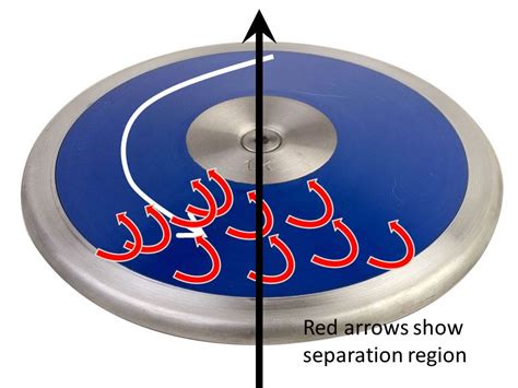 Image result for Discus Layout