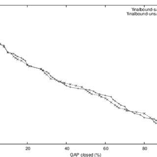 Image result for Gomory Method Examples