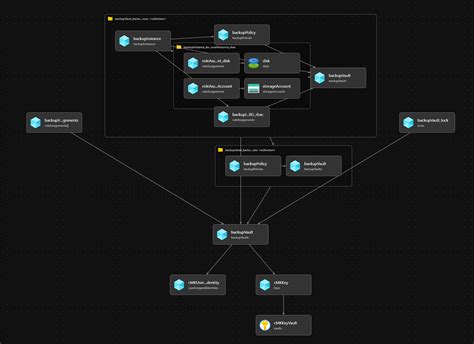 Image result for Azure Modules