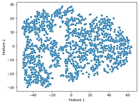 Image result for K-Means Clustering Algorithm Limitations