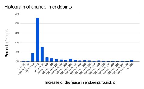 Image result for LLM Deep Learning API Endpoint
