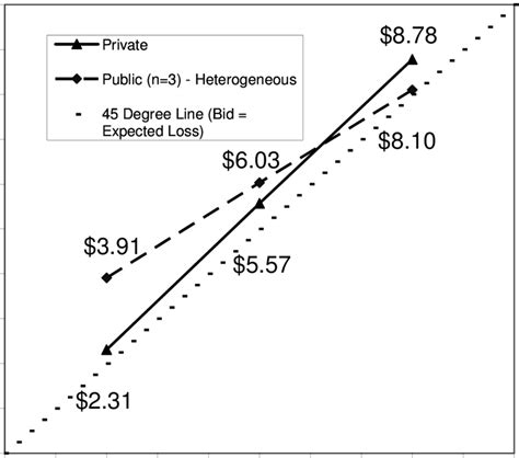 Image result for Variation Probability
