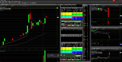 Image result for Tradezero Review