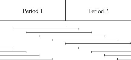Image result for Circular Graph Overlap