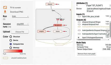 Image result for Tensor Flow in Machine Learning