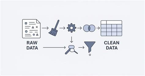 Image result for Data Preprocessing of Car Images