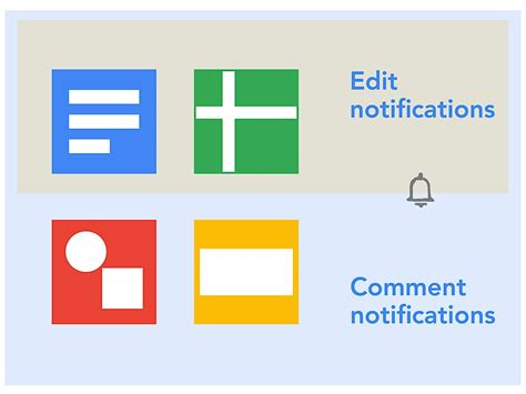 Image result for Google Authentication Notifications