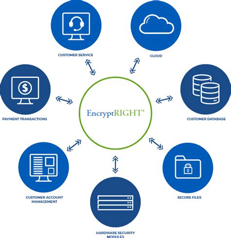Image result for Encrypt Application