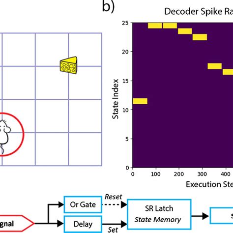 Image result for Module Decoding