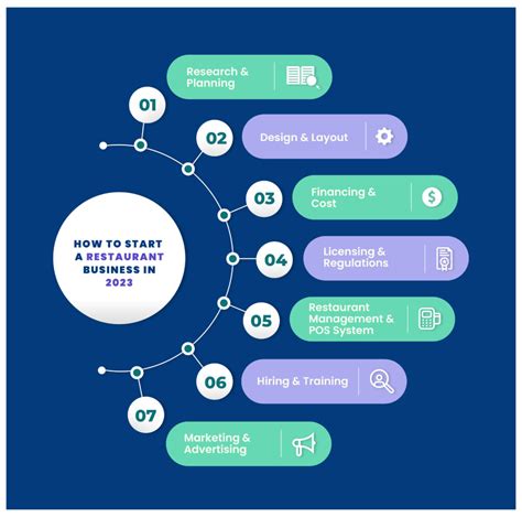 Image result for Set Up Restaurant