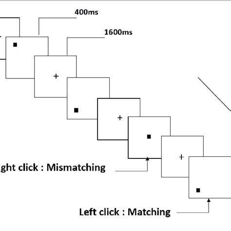 Image result for What Is Visual Spatial Memory
