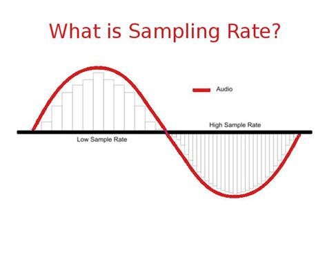 Image result for How to Find Sampling Rate On PC