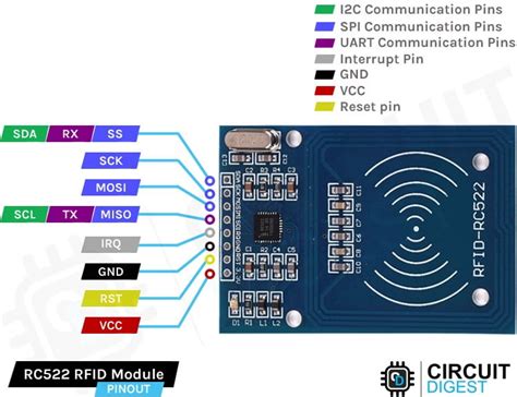 Image result for Rif Card Arduino