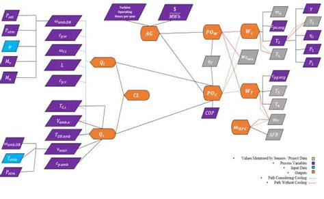 Image result for Extended General Model of a Computer