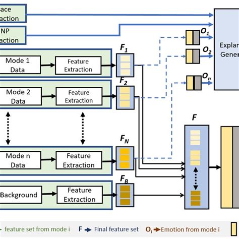 Image result for Modular OS
