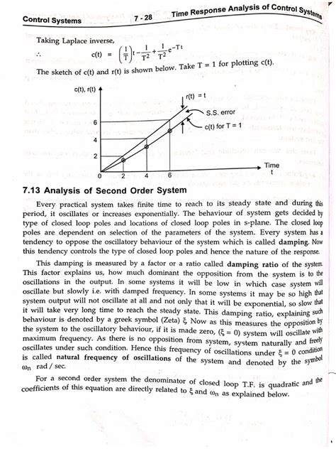 Image result for 2nd Order Unit Step Control Systems