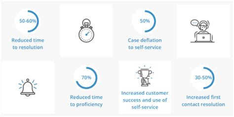 Image result for KCS Operating Session